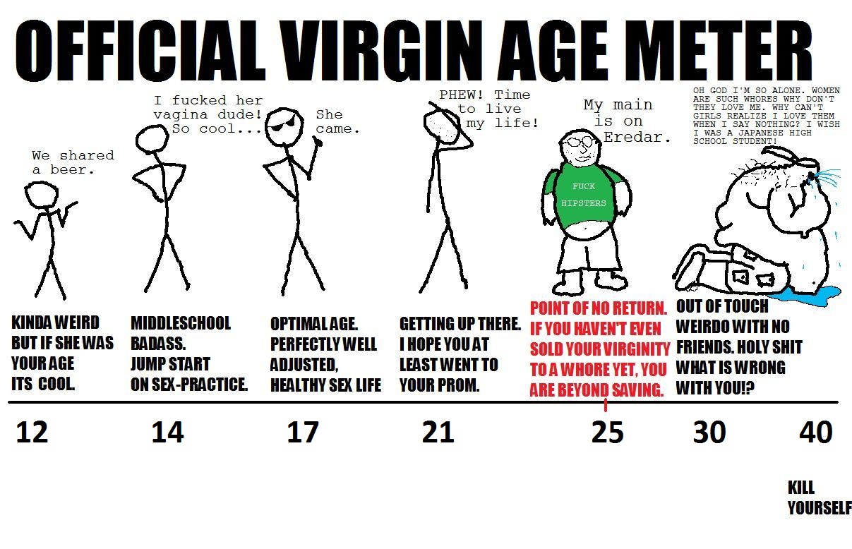 Can A Man Tell If A Woman Is A Virgin Understanding Myths And Realities 